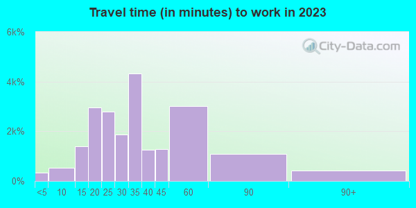 33467 Zip Code (Greenacres, Florida) Profile - homes, apartments ...