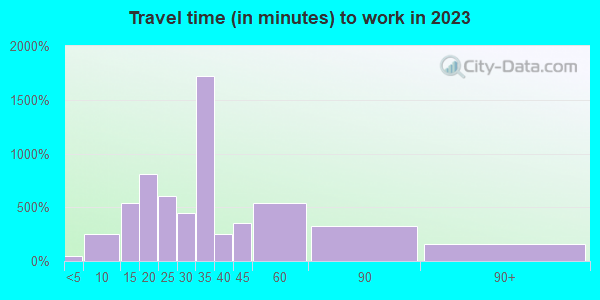 33472 Zip Code (Florida) Profile - homes, apartments, schools ...