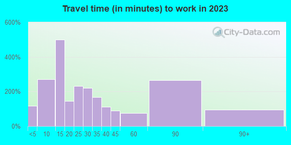 33480 Zip Code (Palm Beach, Florida) Profile - homes, apartments ...