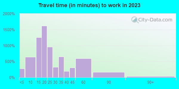 33487 Zip Code (Boca Raton, Florida) Profile - homes, apartments ...