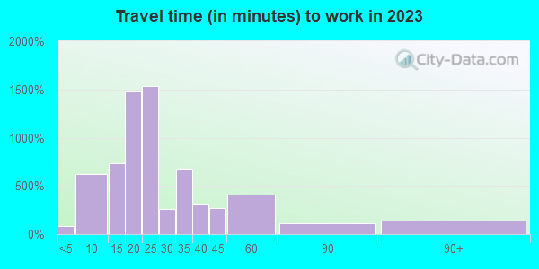 33496 Zip Code (Boca Raton, Florida) Profile - homes, apartments ...