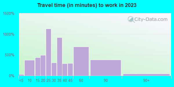 33498 Zip Code (Florida) Profile - homes, apartments, schools ...