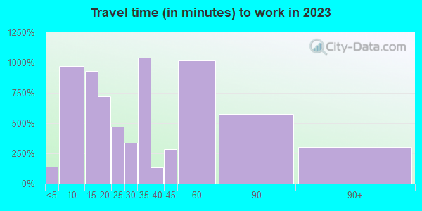 33525 Zip Code (Pasadena Hills, Florida) Profile - homes, apartments ...