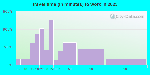 33527 Zip Code (Dover, Florida) Profile - homes, apartments, schools ...