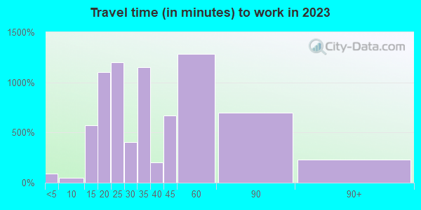 33534 Zip Code (Gibsonton, Florida) Profile - homes, apartments ...