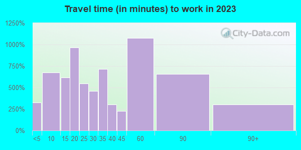 33541 Zip Code (Pasadena Hills, Florida) Profile - homes, apartments ...