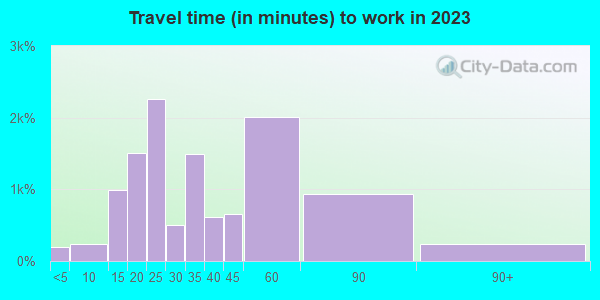 33545 Zip Code (Pasadena Hills, Florida) Profile - homes, apartments ...