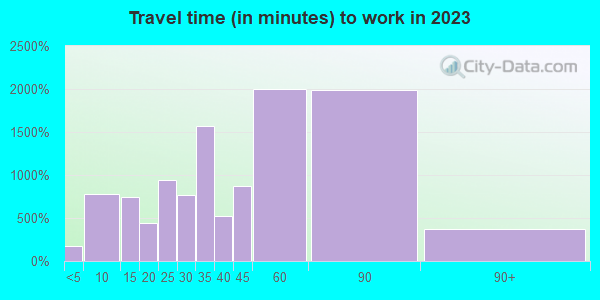 33547 Zip Code (Fish Hawk, Florida) Profile - homes, apartments ...