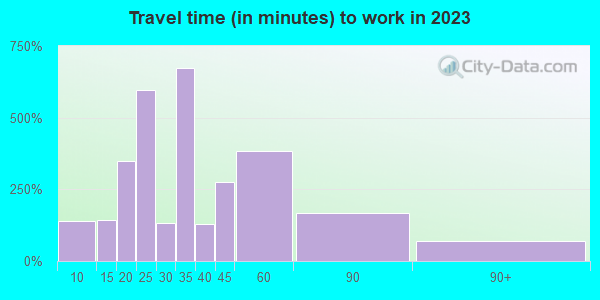 33548 Zip Code (Lutz, Florida) Profile - homes, apartments, schools ...