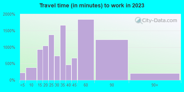 33569 Zip Code (Riverview, Florida) Profile - homes, apartments ...