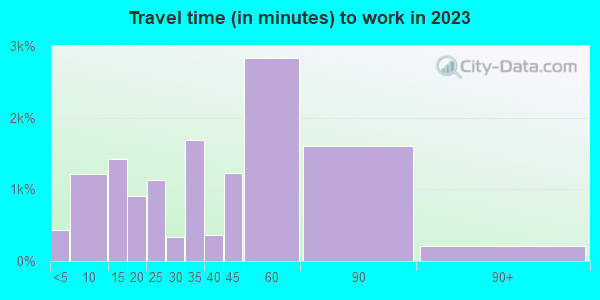 33570 Zip Code (Ruskin, Florida) Profile - homes, apartments, schools ...