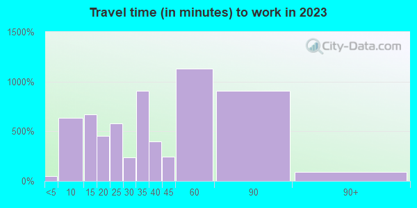 33573 Zip Code (Sun City Center, Florida) Profile - homes, apartments ...