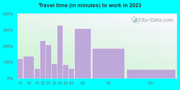 33576 Zip Code (San Antonio, Florida) Profile - homes, apartments ...