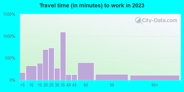 33592 Zip Code (Thonotosassa, Florida) Profile - homes, apartments ...