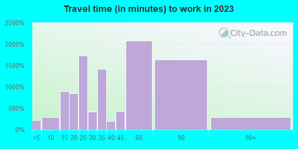 33598 Zip Code (Wimauma, Florida) Profile - homes, apartments, schools ...