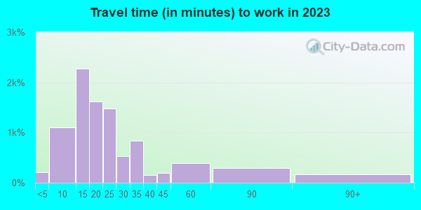 33602 Zip Code (Tampa, Florida) Profile - homes, apartments, schools ...