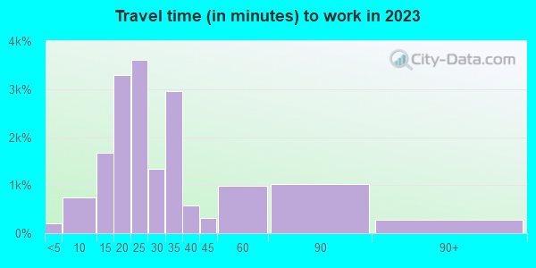 33604 Zip Code (Tampa, Florida) Profile - homes, apartments, schools ...