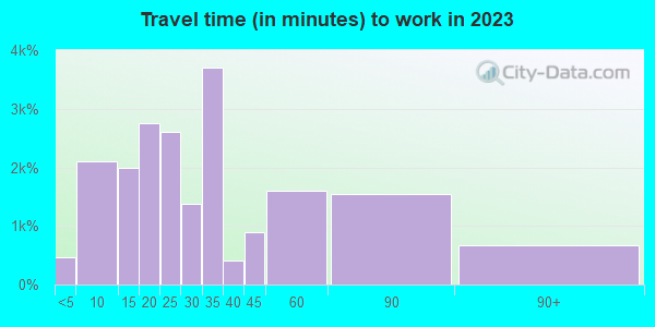 33612 Zip Code (Tampa, Florida) Profile - homes, apartments, schools ...