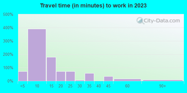33621 Zip Code (Tampa, Florida) Profile - homes, apartments, schools ...
