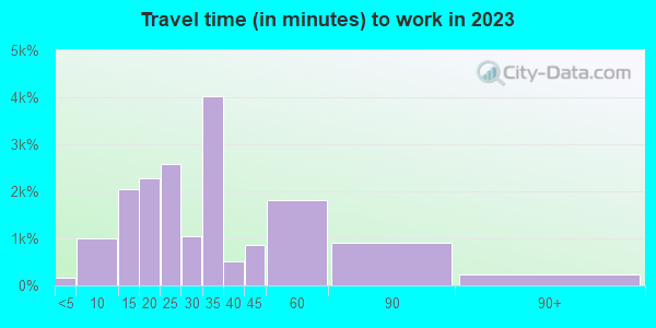 33624 Zip Code (Carrollwood, Florida) Profile - homes, apartments ...