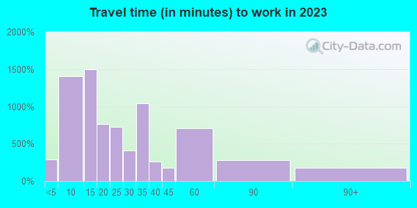 33701 Zip Code (St. Petersburg, Florida) Profile - homes, apartments ...