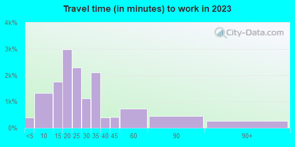 33702 Zip Code (St. Petersburg, Florida) Profile - homes, apartments ...