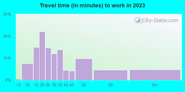 33705 Zip Code (St. Petersburg, Florida) Profile - homes, apartments ...