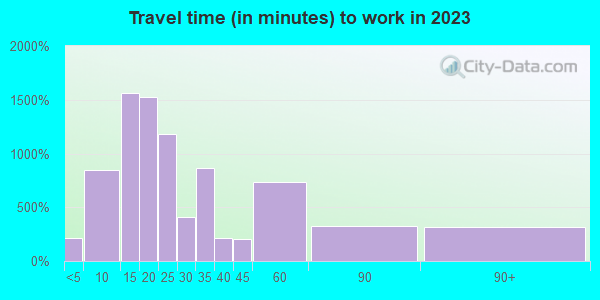 33707 Zip Code (Gulfport, Florida) Profile - homes, apartments, schools ...