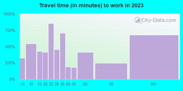 33708 Zip Code (Madeira Beach, Florida) Profile - homes, apartments ...