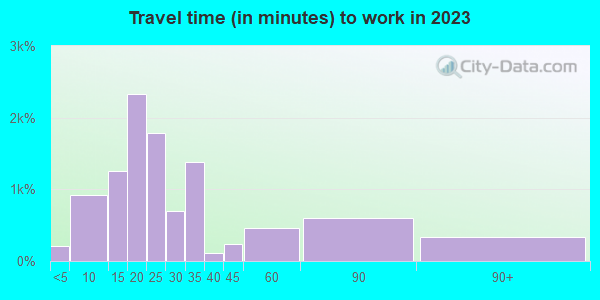 33709 Zip Code (West Lealman, Florida) Profile - homes, apartments ...