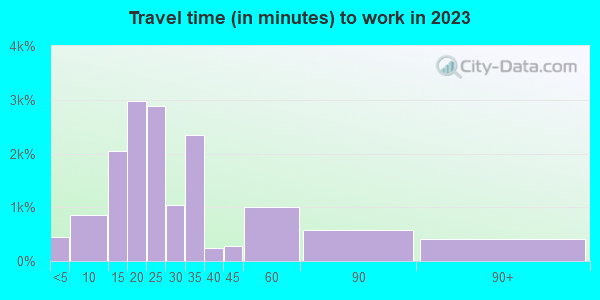 33710 Zip Code (St. Petersburg, Florida) Profile - homes, apartments ...