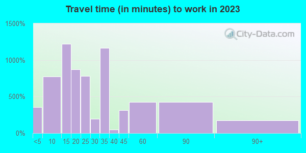 33711 Zip Code (St. Petersburg, Florida) Profile - homes, apartments ...
