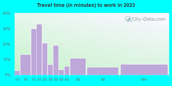 33713 Zip Code (St. Petersburg, Florida) Profile - homes, apartments ...