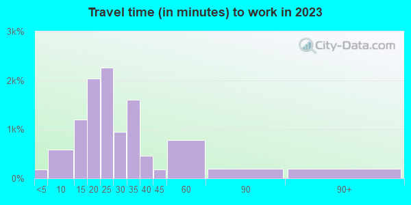 33716 Zip Code (St. Petersburg, Florida) Profile - homes, apartments ...