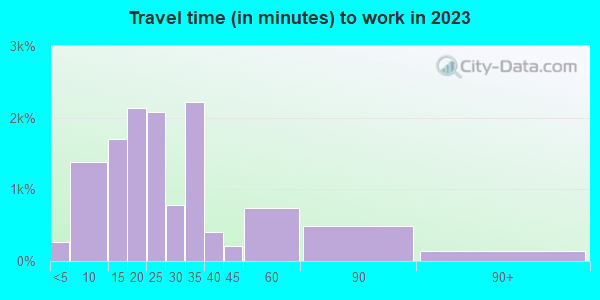 33756 Zip Code (Clearwater, Florida) Profile - homes, apartments ...