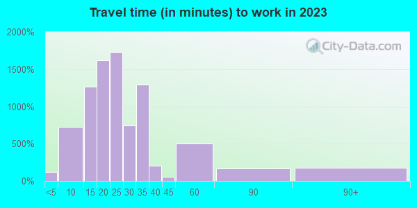 33760 Zip Code (Largo, Florida) Profile - homes, apartments, schools ...