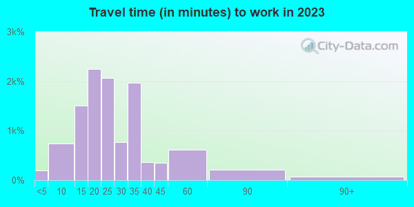 33764 Zip Code (Clearwater, Florida) Profile - homes, apartments ...