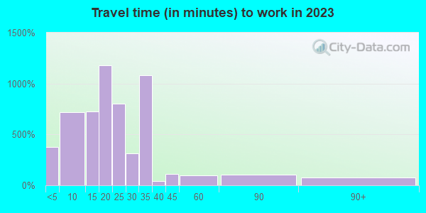 33765 Zip Code (Clearwater, Florida) Profile - homes, apartments ...