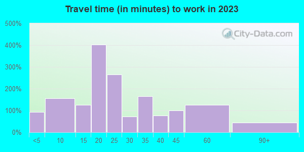 33767 Zip Code (Clearwater, Florida) Profile - homes, apartments ...
