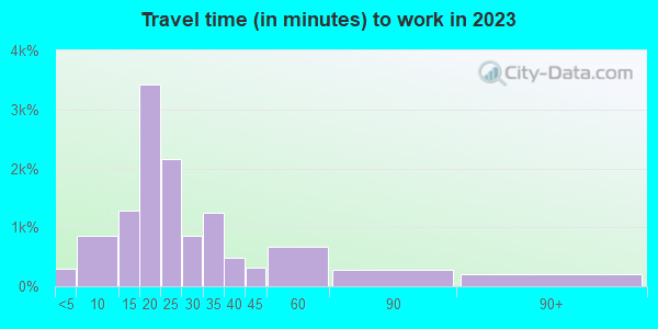 33771 Zip Code (Largo, Florida) Profile - homes, apartments, schools ...