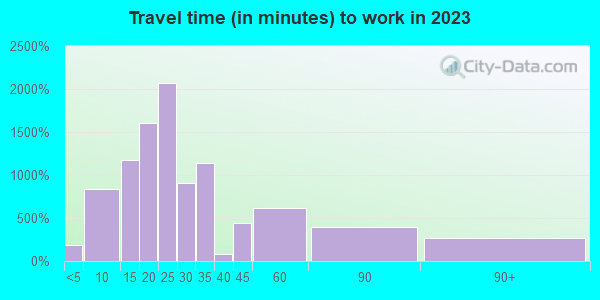 33772 Zip Code (Seminole, Florida) Profile - homes, apartments, schools ...