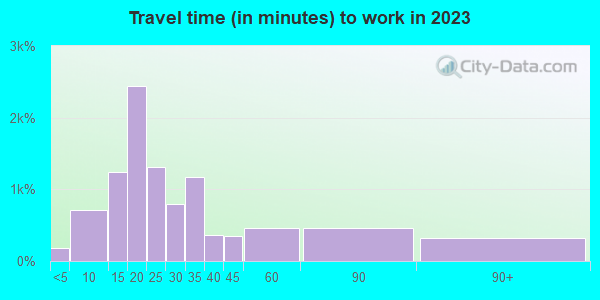 33782 Zip Code (Pinellas Park, Florida) Profile - homes, apartments ...