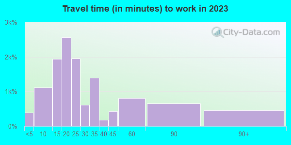 33801 Zip Code (Lakeland, Florida) Profile - homes, apartments, schools ...