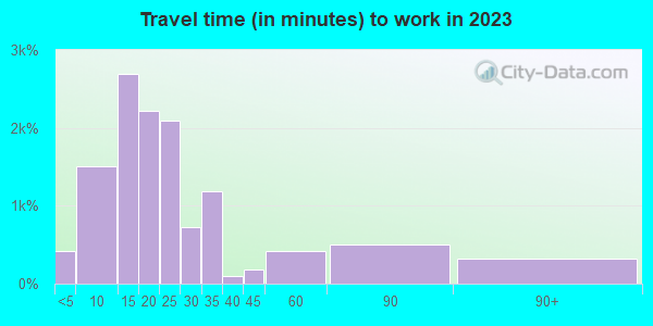 33803 Zip Code (Lakeland, Florida) Profile - homes, apartments, schools ...