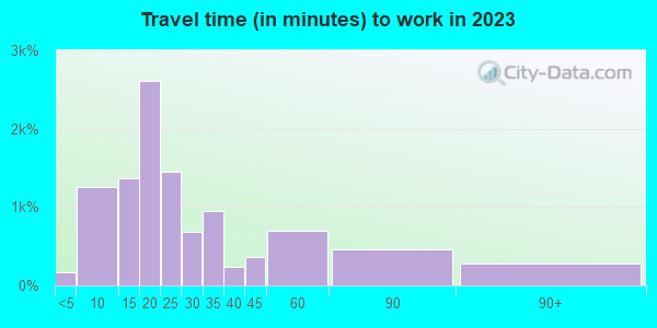 33805 Zip Code (Lakeland, Florida) Profile - homes, apartments, schools ...