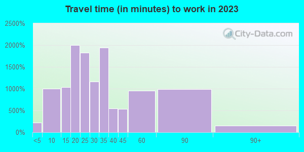 33809 Zip Code (Lakeland, Florida) Profile - homes, apartments, schools ...