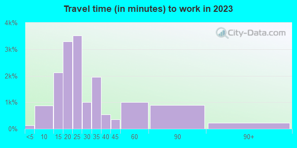 33813 Zip Code (Lakeland Highlands, Florida) Profile - homes ...