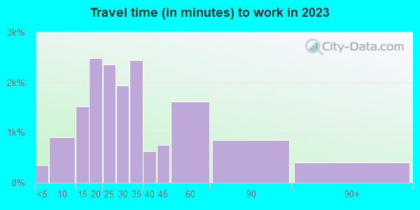 33823 Zip Code (Auburndale, Florida) Profile - homes, apartments ...