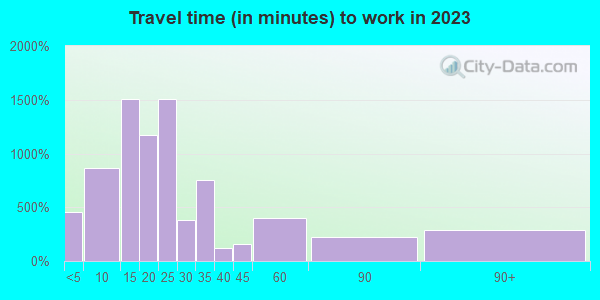 33825 Zip Code (Avon Park, Florida) Profile - homes, apartments ...