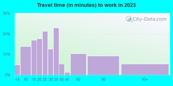 33830 Zip Code (Bartow, Florida) Profile - homes, apartments, schools ...